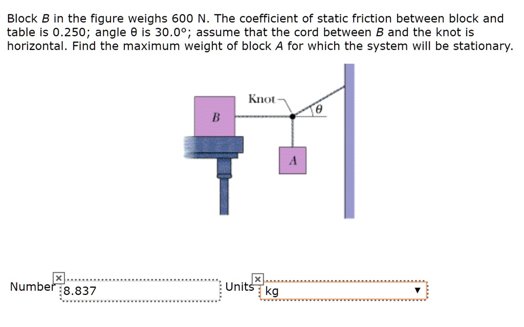 block b in the figure weighs 600 n the coefficient of static friction between block and table is ...