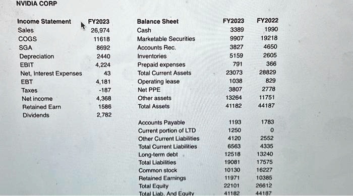 NVIDIA CORP Income Statement FY2023 Balance Sheet FY2023 FY2022 Sales ...