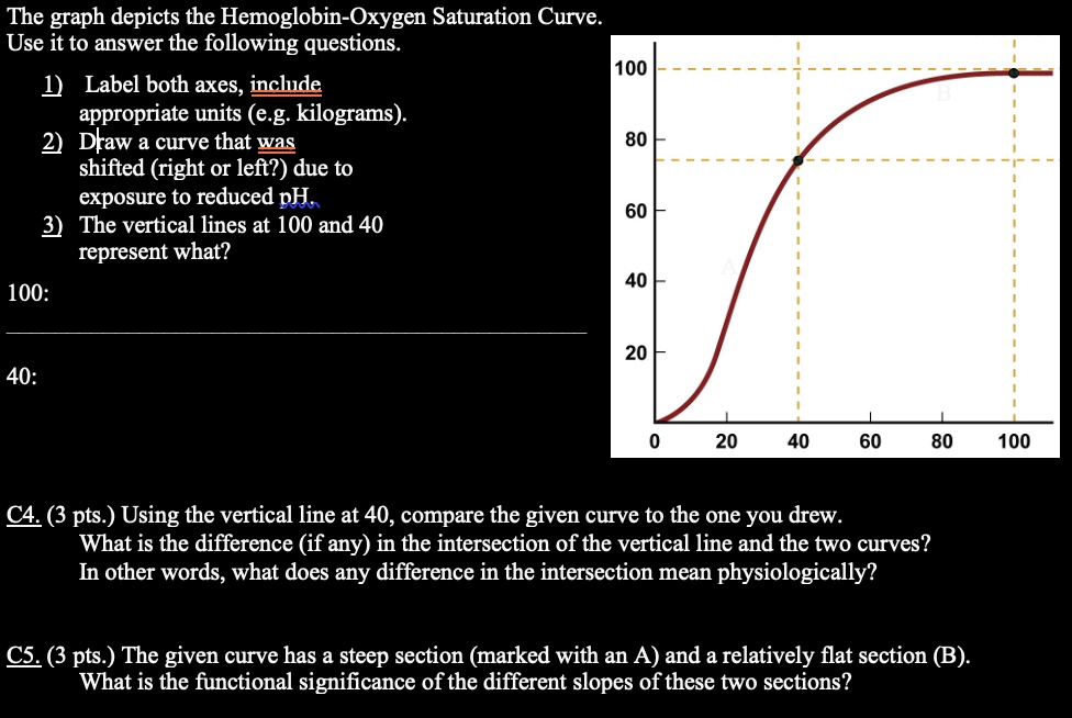 The Graph Depicts The Hemoglobin Oxygen Saturation Curve Use It To Answer The Following