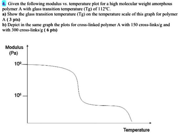 SOLVED: Given the following modulus v temperature plot for high ...