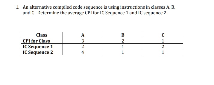 SOLVED: An alternative compiled code sequence is using instructions in classes A, B and C ...