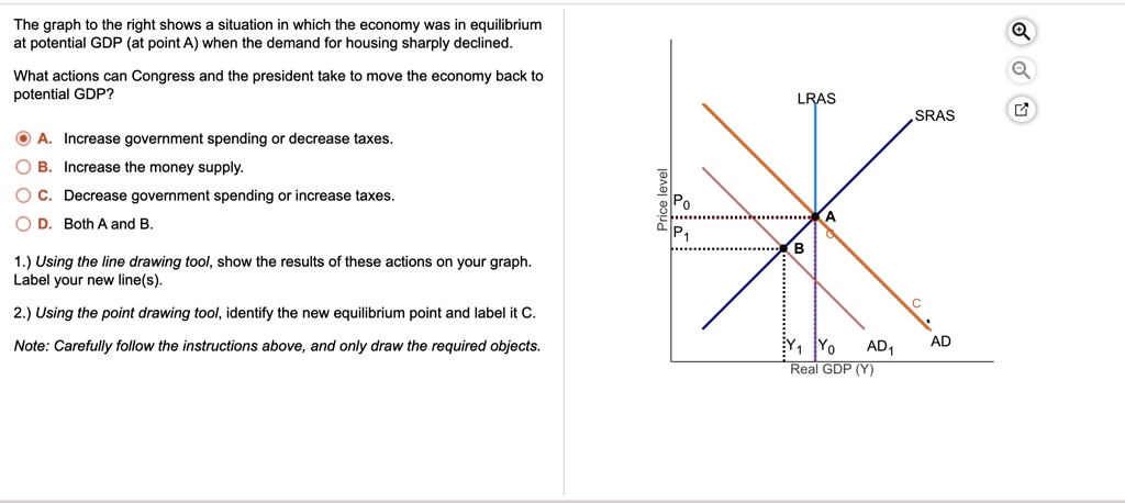 SOLVED: The graph to the right shows a situation in which the economy ...