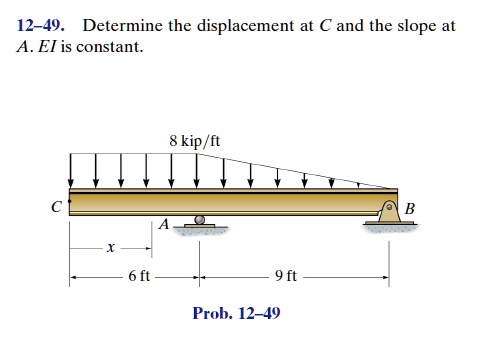 please answer clearly thanks 12 49 determine the displacement at c and ...