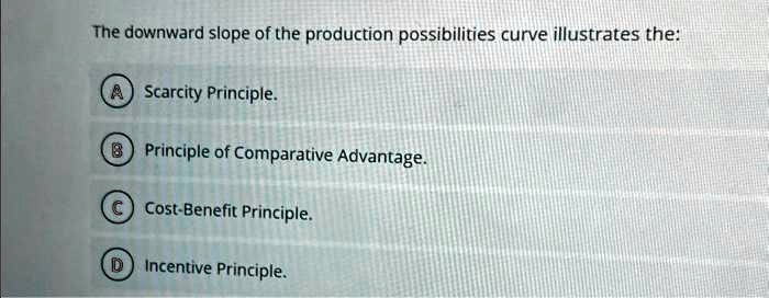 SOLVED: The downward slope of the production possibilities curve ...