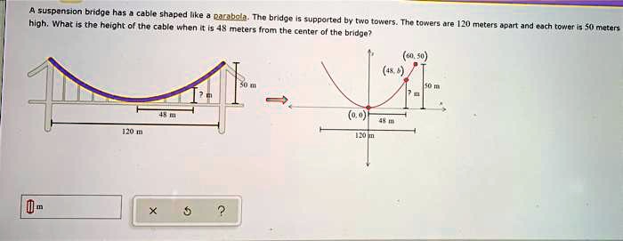A suspension bridge has a cable shaped like a parabola. The bridge is ...