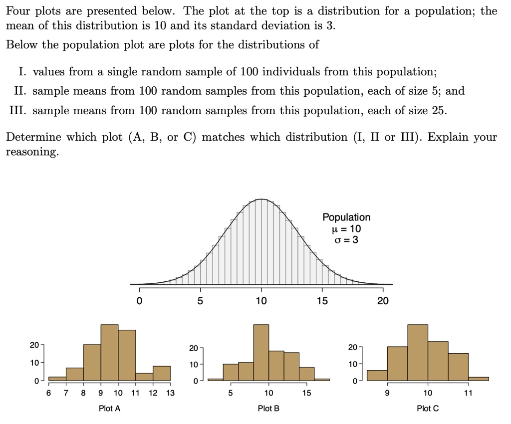 SOLVED: Four plots are presented below. The plot at the top is ...