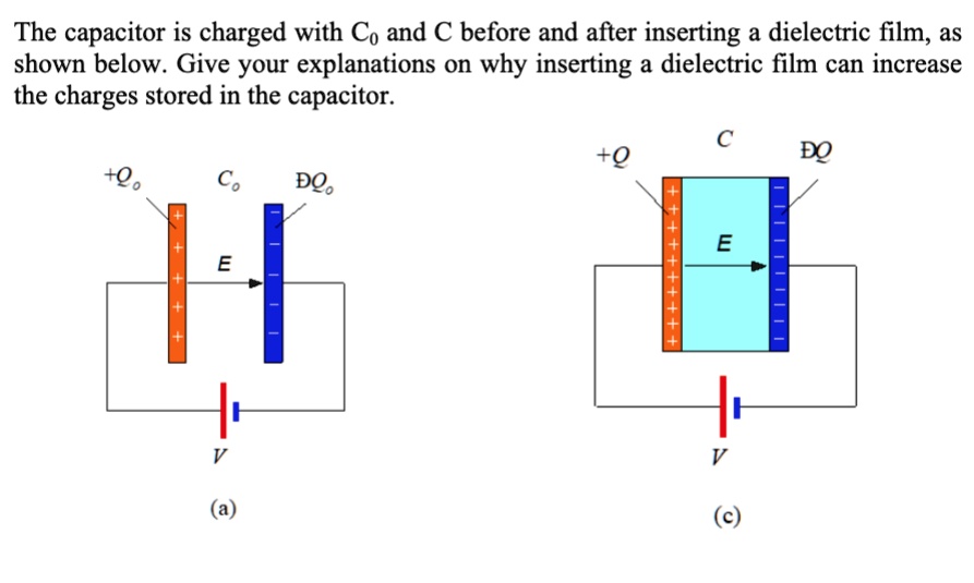 SOLVED: The capacitor is charged with Co and C before and after inserting a dielectric film, as ...