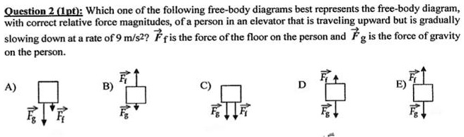 Question 2 (1pt): Which one of the following free-body diagrams best ...