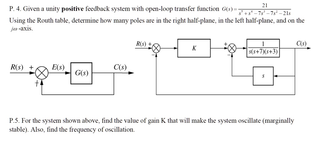 SOLVED: 21 P. 4. Given a unity positive feedback system with open-loop transfer function G(s ...