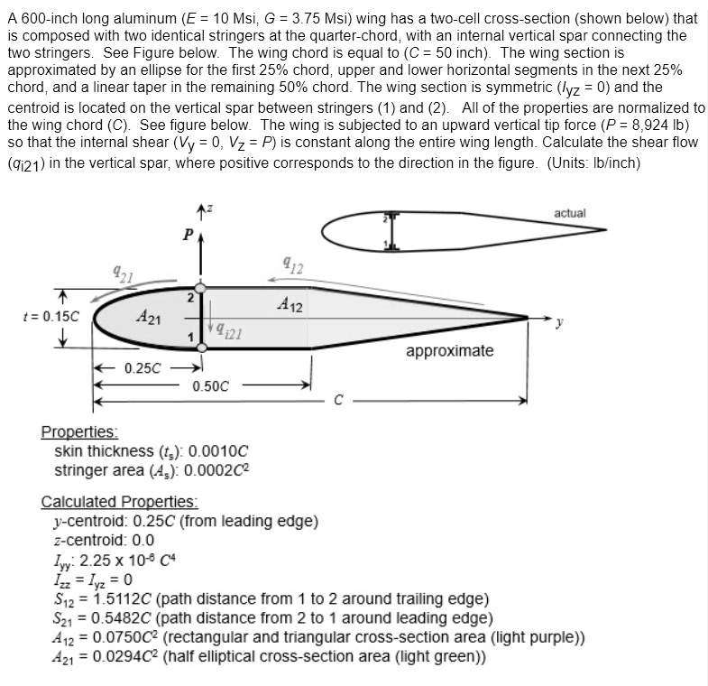a 600 inch long aluminume10 msig375 msiwing has a two cell cross ...