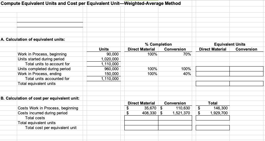 SOLVED: Text: Compute Equivalent Units and Cost per Equivalent Unit ...