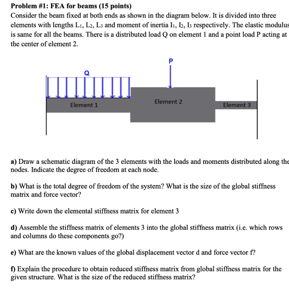 SOLVED: Problem #1: FEA for beams (15 points) Consider the beam fixed at both ends as shown in ...