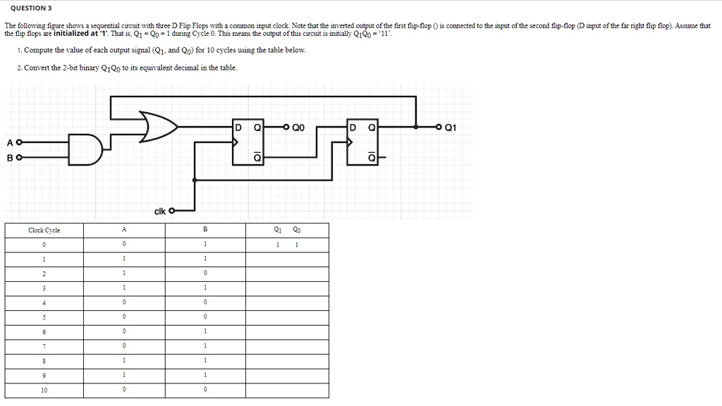 QUESTION 3 The following figure shows a sequential circuit with three D Flip Flops with a common ...