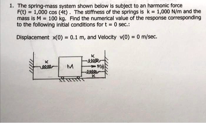 1. The spring-mass system shown below is subject to an harmonic force F ...