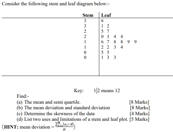 SOLVED: Consider the following stem and leaf diagram below: Stem Leaf ...