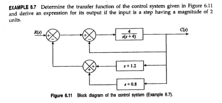 Solved Example 67 Determine The Transfer Function Of The Control System Given In Figure 611 1724