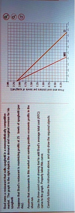 Brad owns a restaurant that sells spaghetti in a monopolistically ...