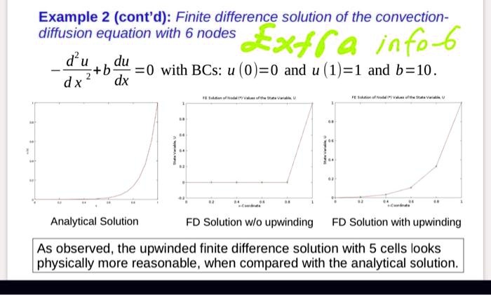 example 2 contd finite difference solution of the convection diffusion ...