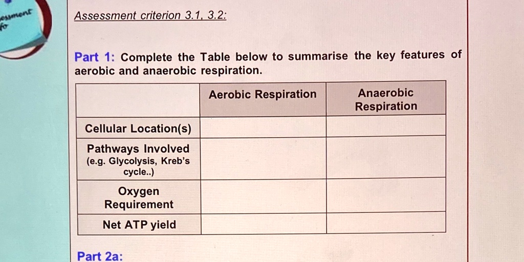 Assessment Criterion 3.1 3.2: Part 1: Complete the Table below to ...