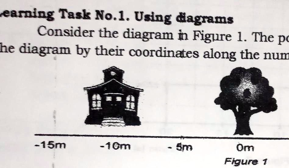 Learning Task No.1. Using diagrams Consider the diagram in Figure 1. The po The diagram by their ...