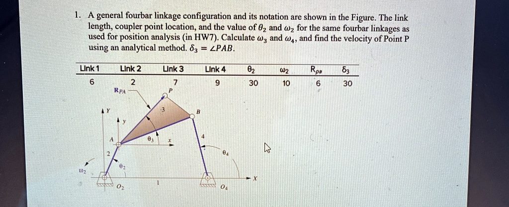 1. A general fourbar linkage configuration and its notation are shown in the Figure. The link ...