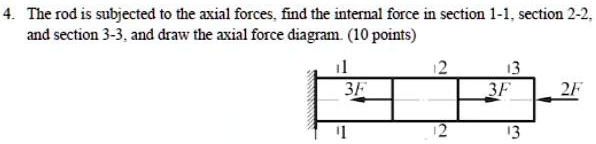 SOLVED: 4. The rod is subjected to the axial forces. find the internal ...
