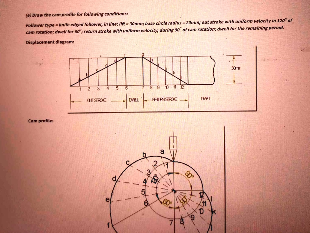 6 draw the cam profile for the following conditions follower type knife ...