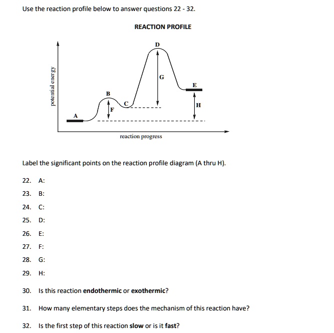 SOLVED: Use the reaction profile below to answer questions 22. REACTION PROFILE Reaction ...