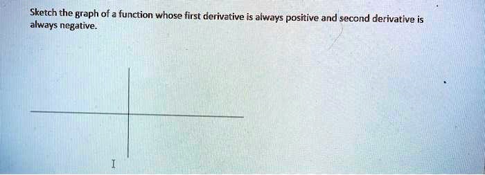 SOLVED: Sketch the graph of a function whose first derivative is always positive and seccnd ...