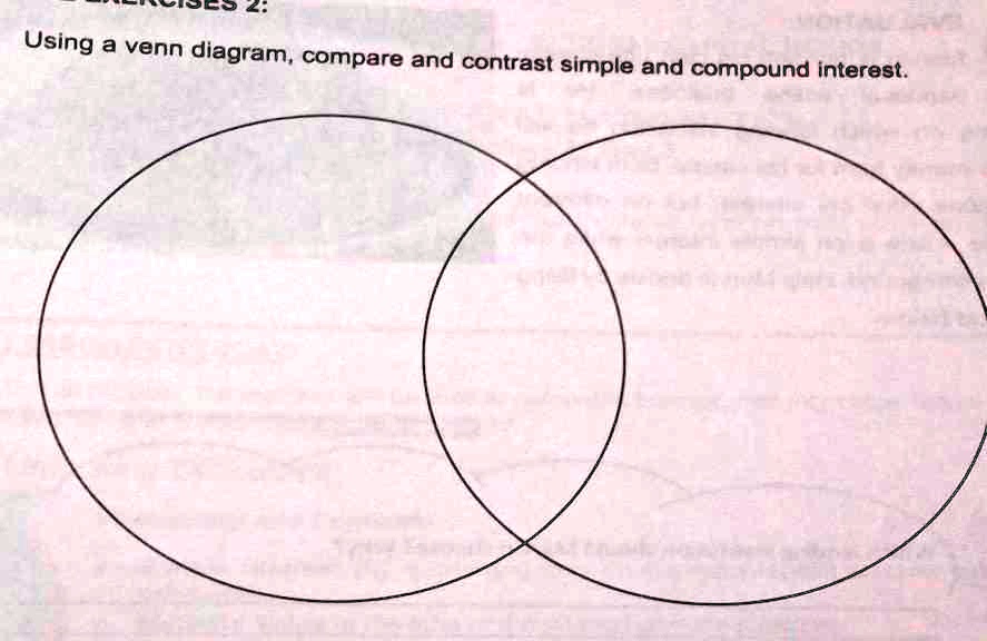 Using a venn diagram, compare and contrast simple and compound interest.