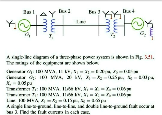 SOLVED: Bus 1 Bus 2 Bus 3 Bus 4 Line mmm w T2 Ti A single-line diagram of a three-phase power ...