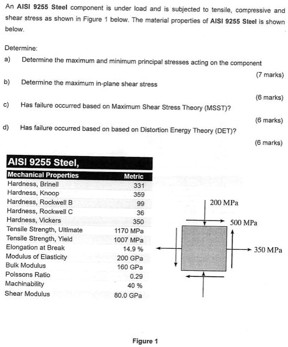 An AISI 9255 Steel component is under load and is subjected to tensile ...