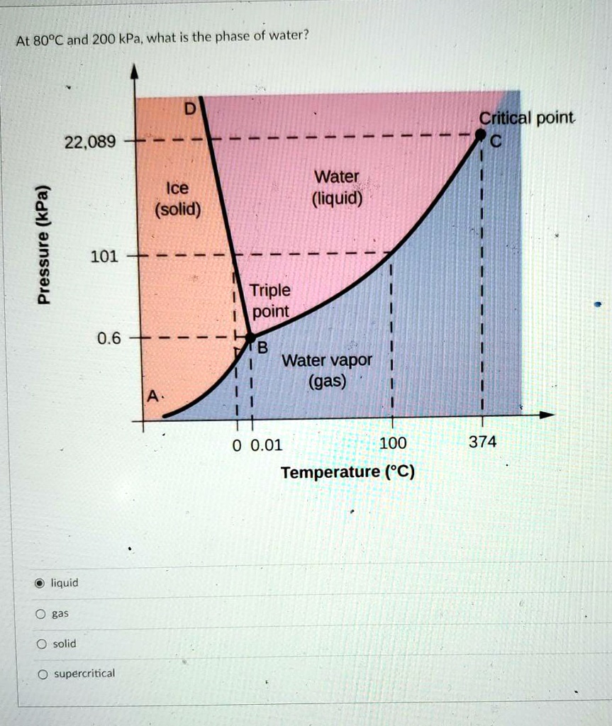 SOLVED: At 80.8Â°C and 200 kPa, what is the phase of water? Critical ...