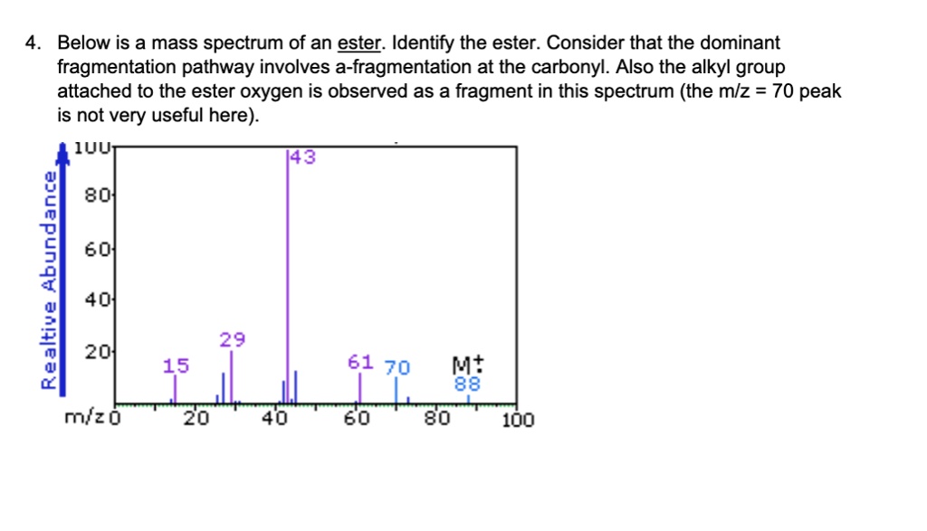 Solvedbelow Is A Mass Spectrum Of An Ester Identify The Ester 6557