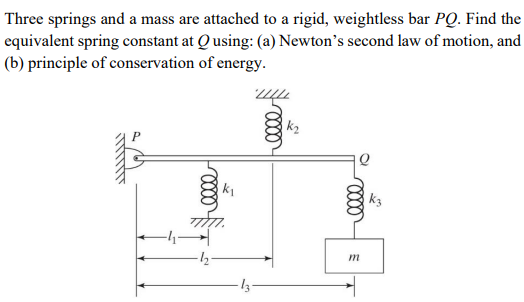 Three springs and a mass are attached to a rigid, weightless bar P Q ...