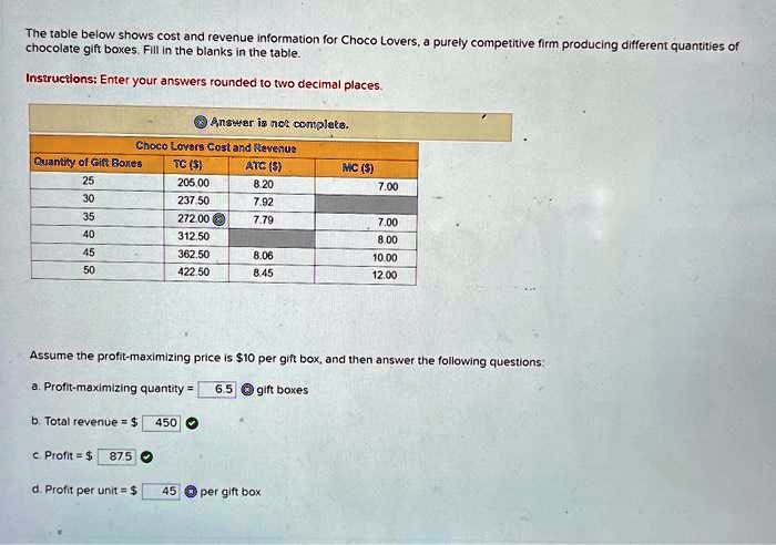 SOLVED: Texts: The table below shows cost and revenue information for Choco Lovers, a purely ...
