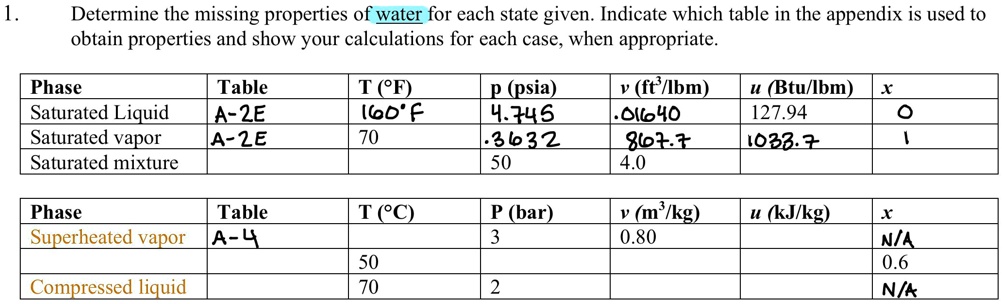 Determine the missing properties of water for each state given ...