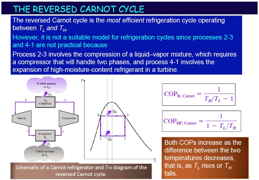 SOLVED: May you explain only this paper, schemas, and formulas (thermodynamics-chapter 11 ...