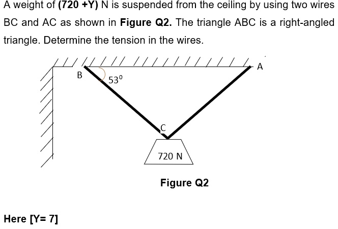 A weight of (720 +Y) N is suspended from the ceiling by using two wires ...