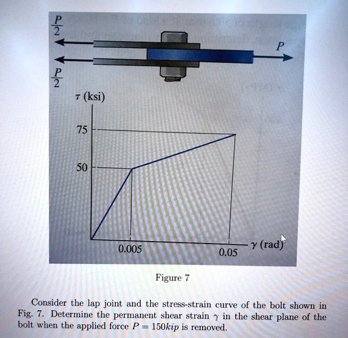 P22? (ksi)75500.0050.05 ? (rad)7the lap joint and the stress-strain ...