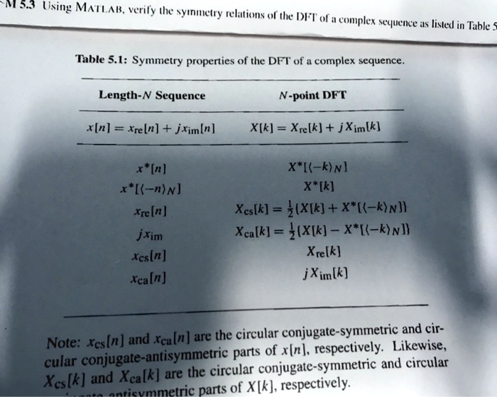 M 5.3 Using MATLAB, verify the symmetry relations of the DFT of a ...