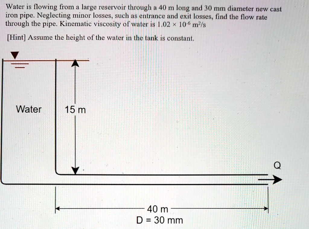 water is flowing from a large reservoir through 40 m long and 30 mm ...