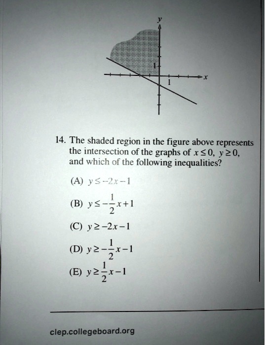 SOLVED: 14. The shaded region in the figure above represents the ...