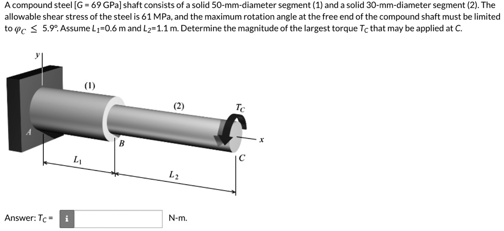 a compound steel g 69 gpa shaft consists of a solid 50 mm diameter ...
