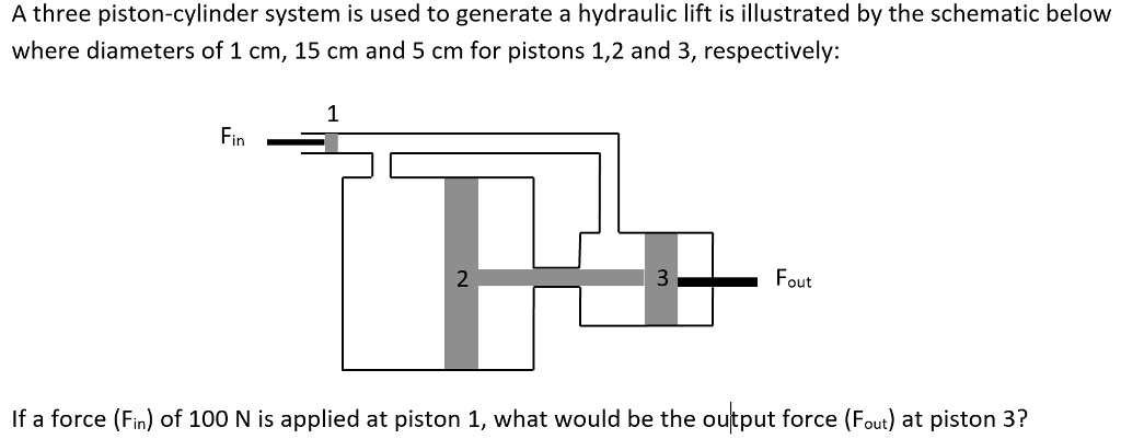 SOLVED: A three piston-cylinder system is used to generate a hydraulic ...