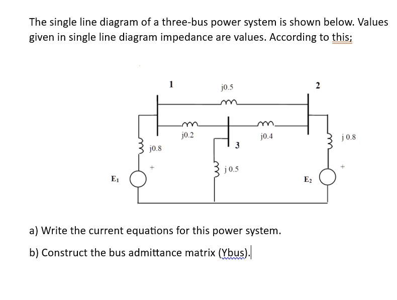 Texts: The single-line diagram of a three-bus power system is shown below. Values given in the ...