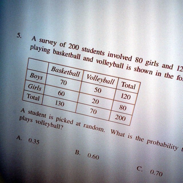 SOLVED: 'A survey of 200 students involved 80 girls and 120 boys the ...