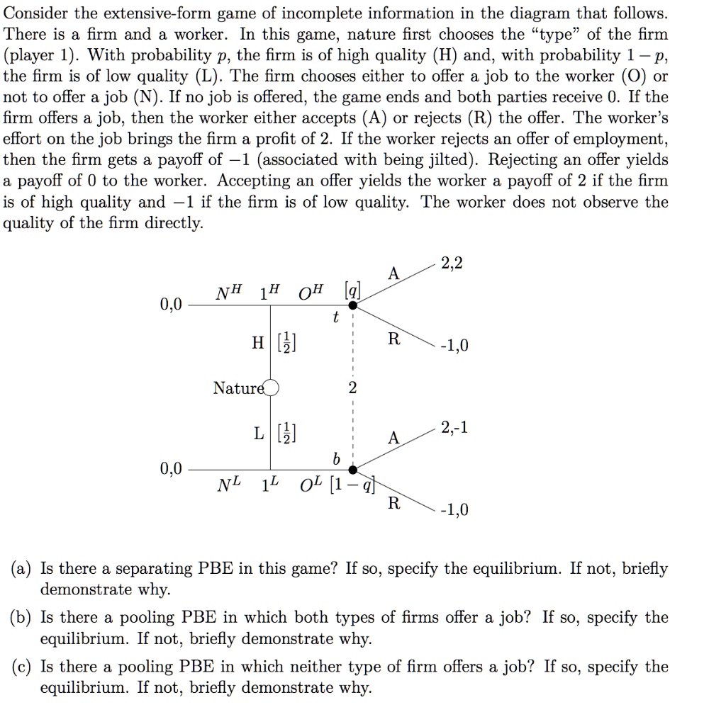 consider the extensive form game of incomplete information in the ...