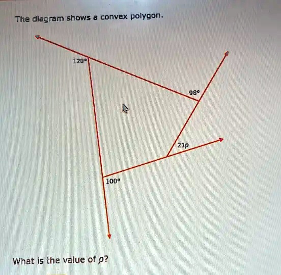 The diagram shows a convex polygon. 120° What is the value of p? 100 ...
