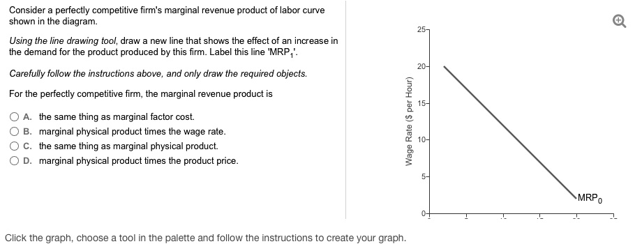 Marginal Revenue Product Curve